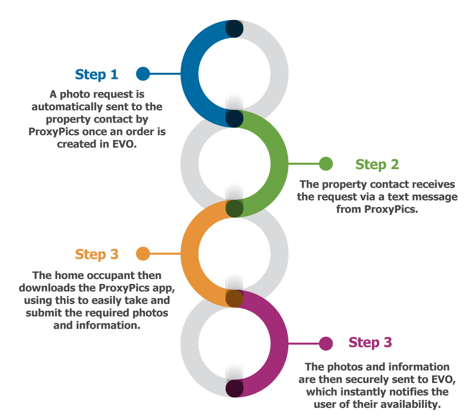 EVO Virtual Home Inspection Tool