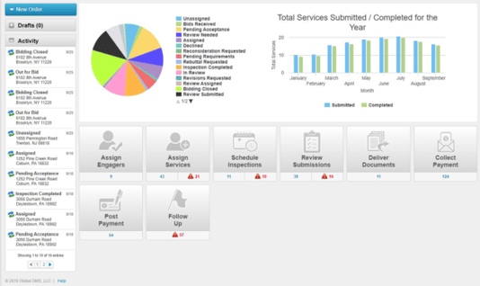 EVO’s Role-Based Dashboards & Task Lists Promote Organization